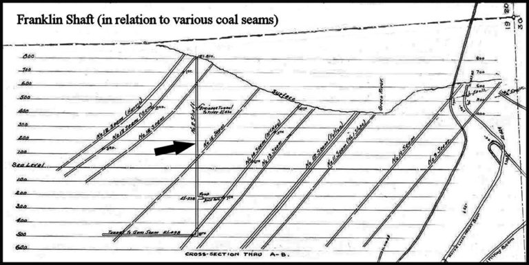 WHEN COAL WAS KING: Franklin Shaft Map : VOICE of the Valley